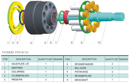 Vickers PVE19/21 Series Hydraulic Piston Pump Parts