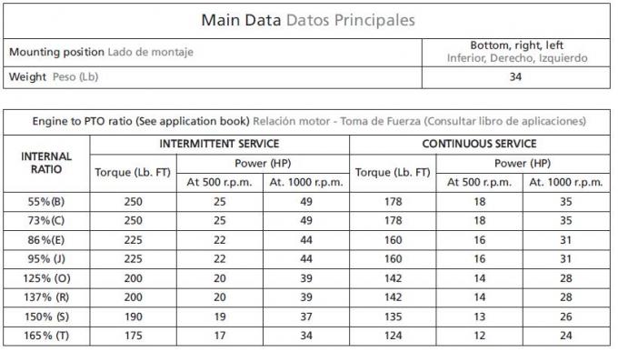 PTO 2000 Series 8 Bolt Power Take-offs (PTOs)
