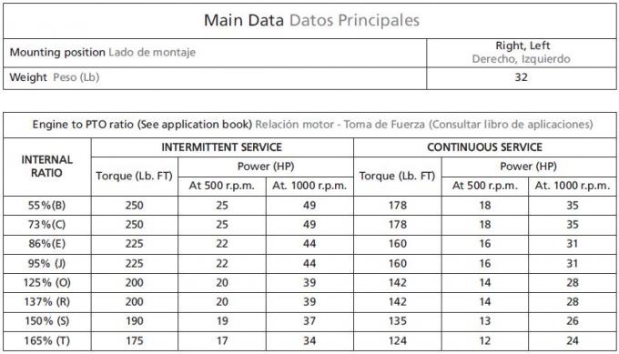 Standard 6/8 Bolts Power Take-offs (PTO)