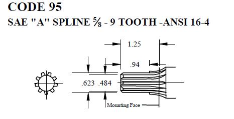 Commercial Gear Pump Gear Set & Gear Shaft Code 95 SAE A 9 Tooth Spline ...